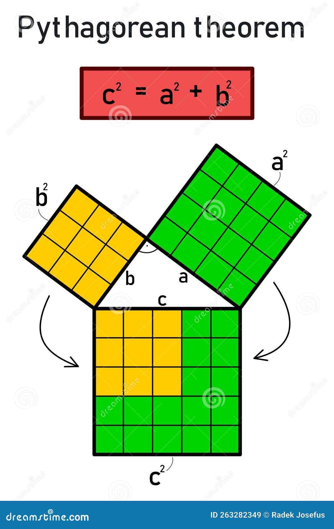 Graphic Representation of the Pythagorean Theorem of a Right Triangle ... Graphic Representation of the Pythagorean Theorem of a Right Triangle ...