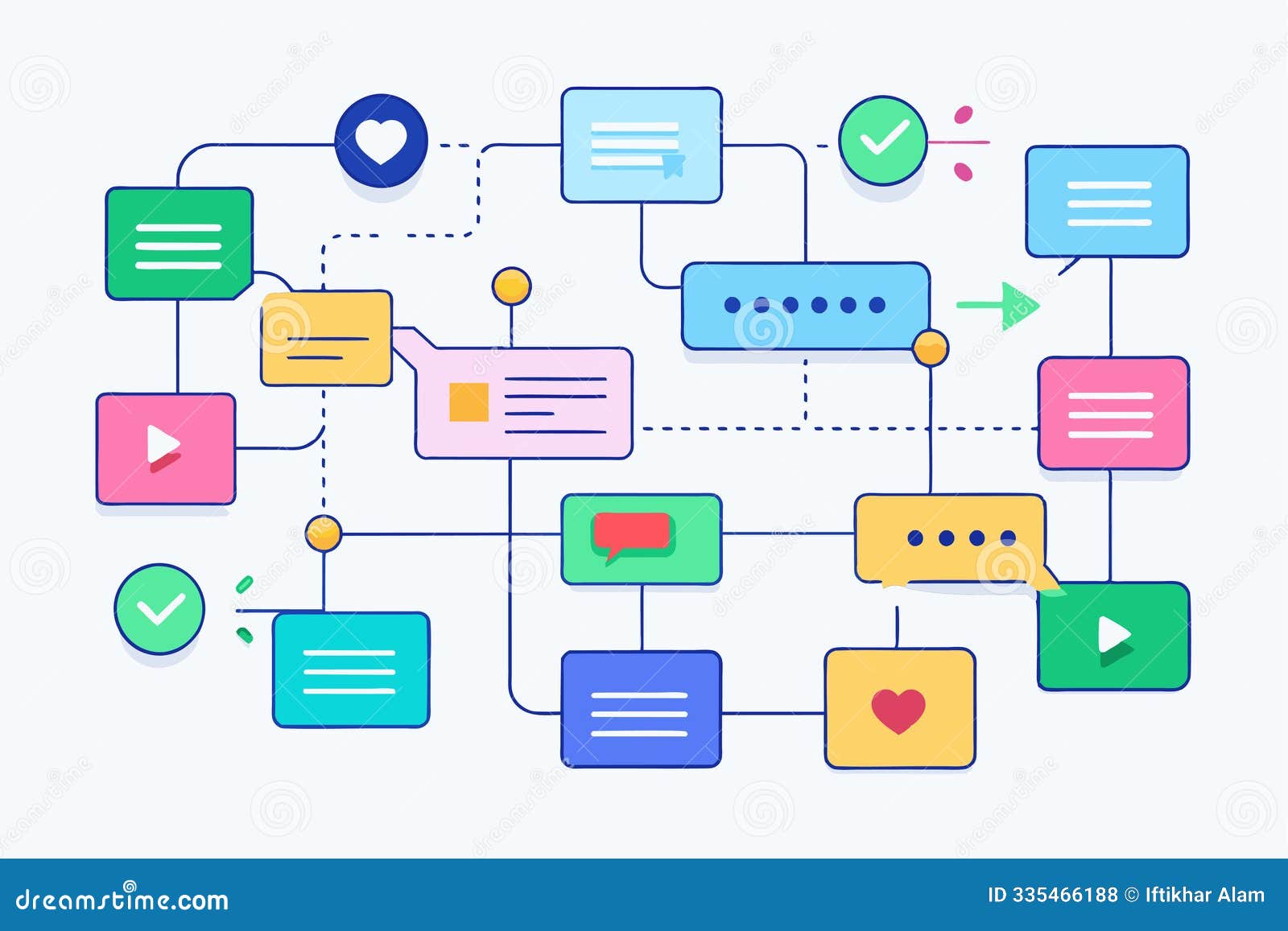 This Graphic Showcases Various Message Flowcharts Detailing ...