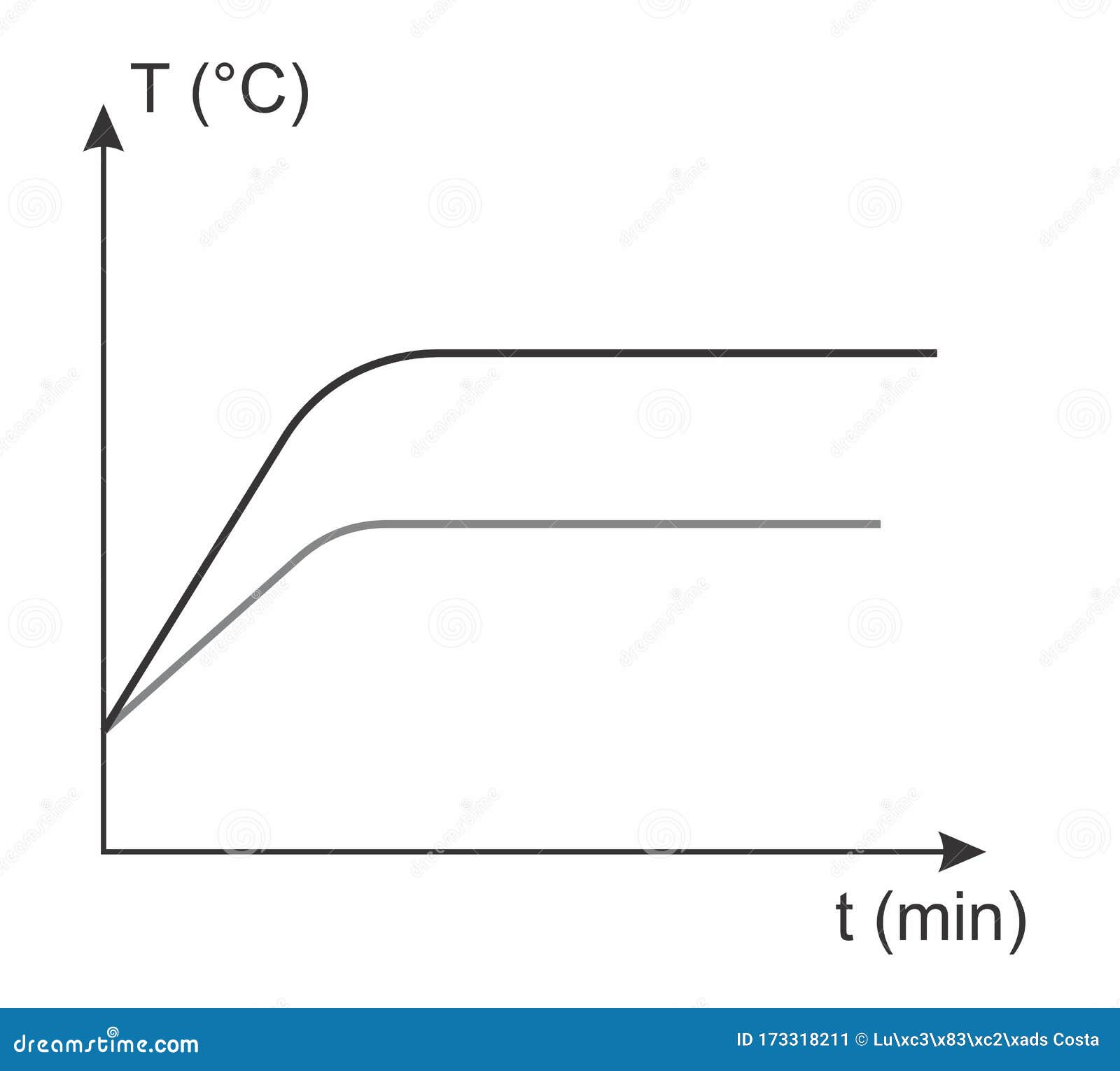Graphic of Temperature X Time Stock Illustration - Illustration of ...