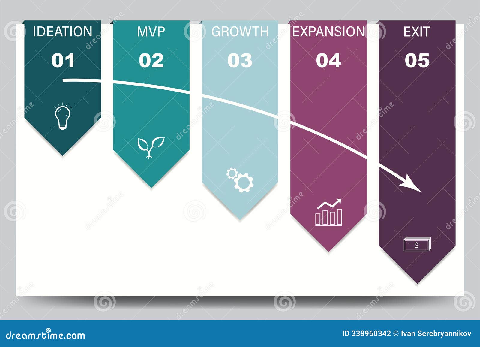 Graphic Template with the Standard Stages of Startup Growth, from Idea ...