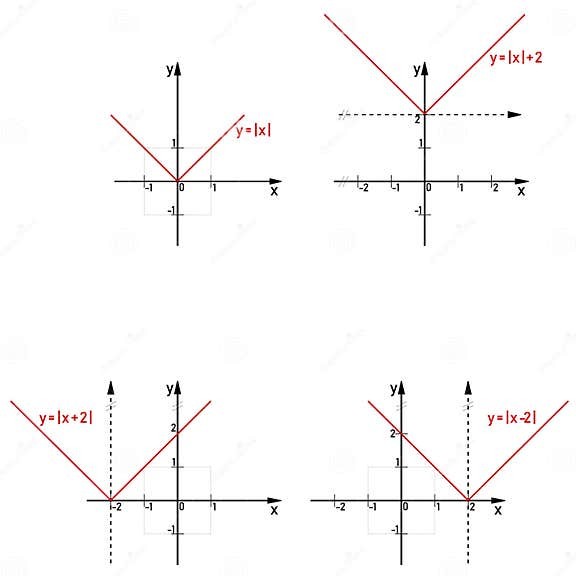 Graphical Color Representation of a Linear Function with an Absolute ...