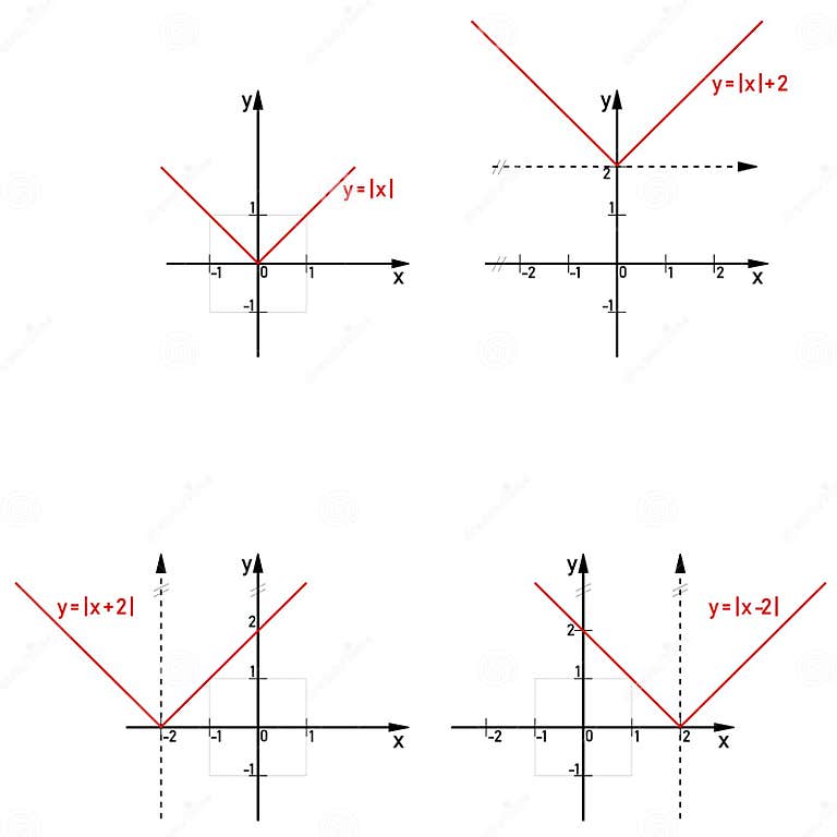 Graphical Color Representation of a Linear Function with an Absolute ...