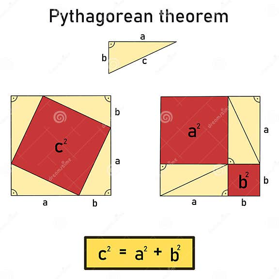Graphical Derivation of the Relation for the Pythagorean Theorem Stock ...