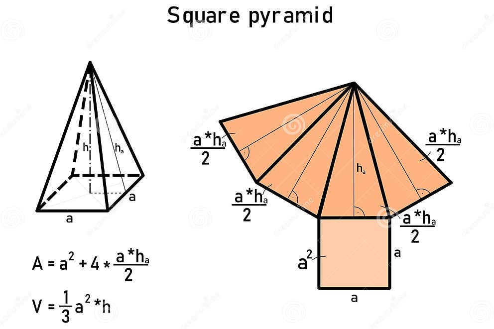 A Graphical Representation of the Area and Volume of a Square Pyramid ...