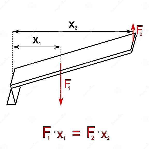 Graphical Representation of the Balance of Forces Stock Illustration ...