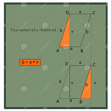 The Graphical Representation of the Calculation of the Content of a ...