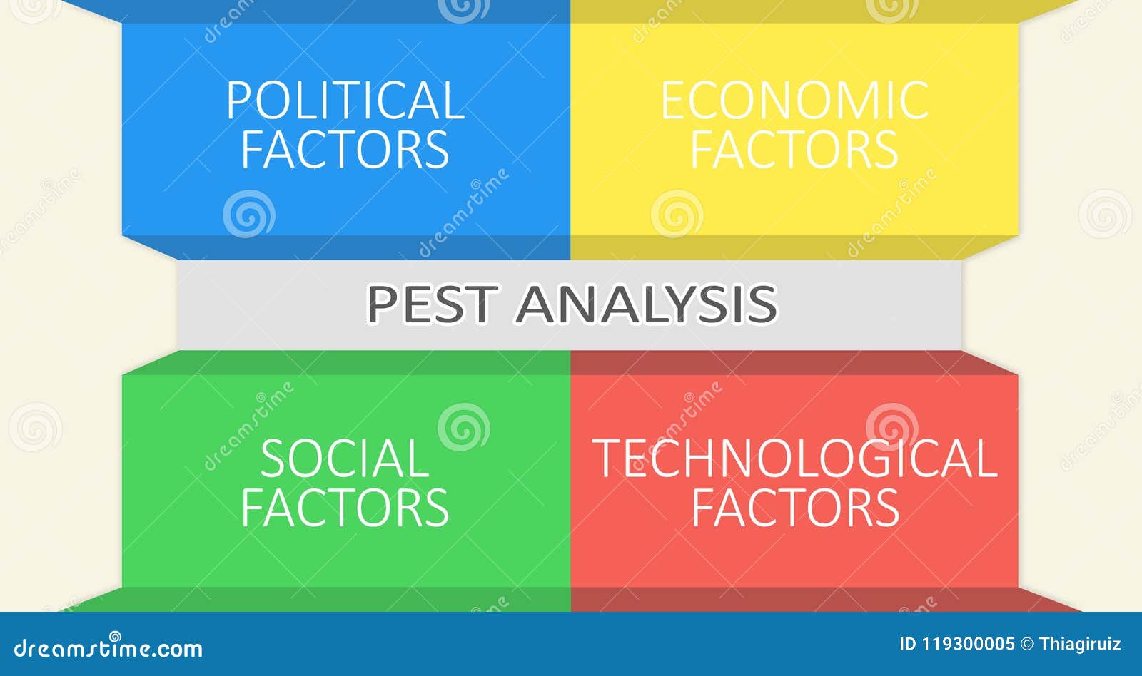 PEST Analysis. a Grafical Representation. Stock Illustration ... PEST Analysis. a Grafical Representation. Stock Illustration ...