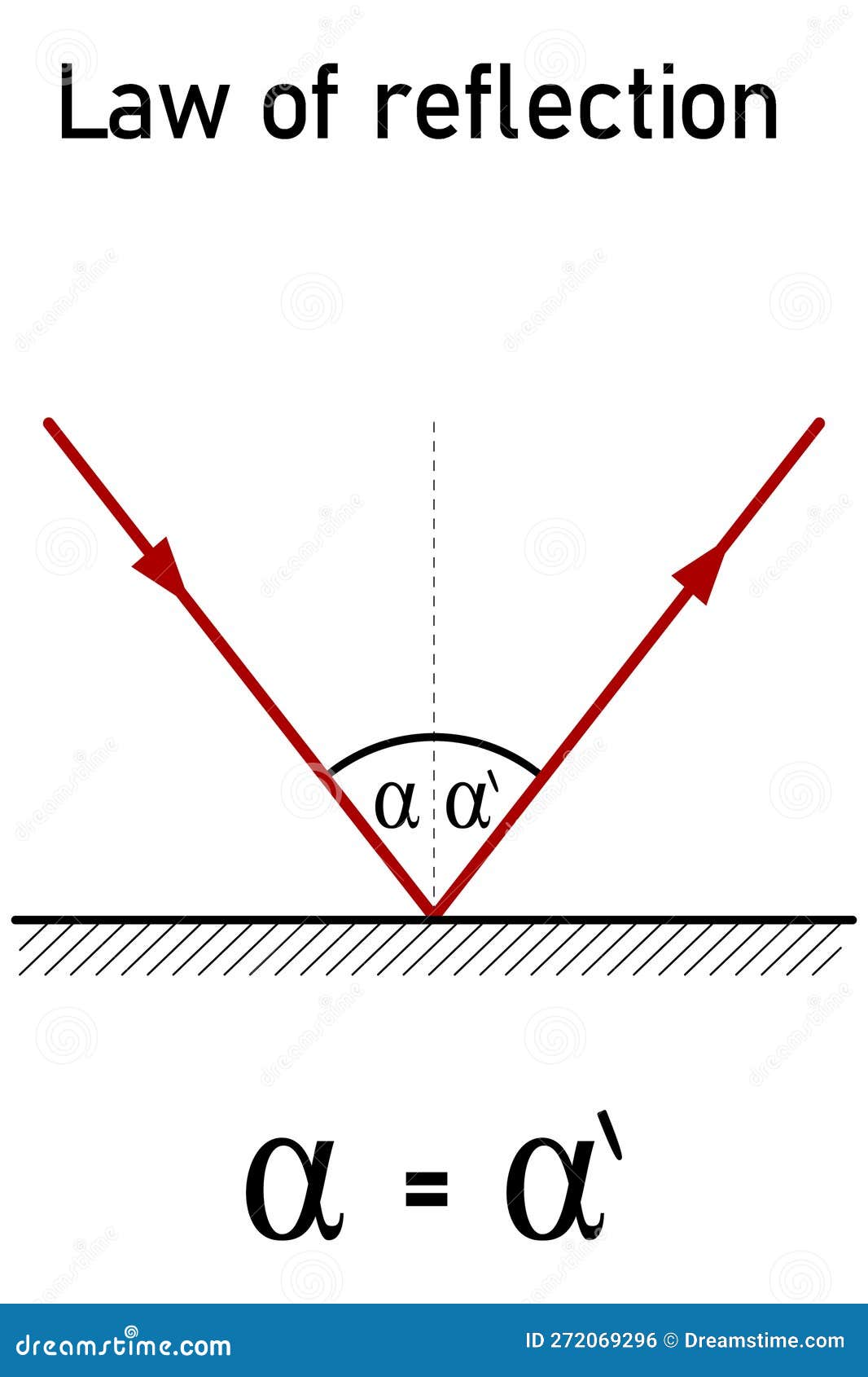 Graphical Representation Of The Goniometric Cotangent Function On The ... Graphical Representation Of The Goniometric Cotangent Function On The ...