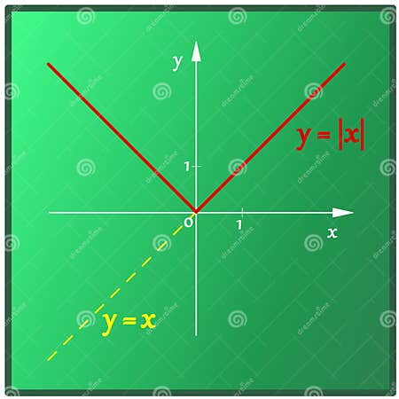The Graphical Representation of the Linear Function with Absolute Value in Color O Stock ...