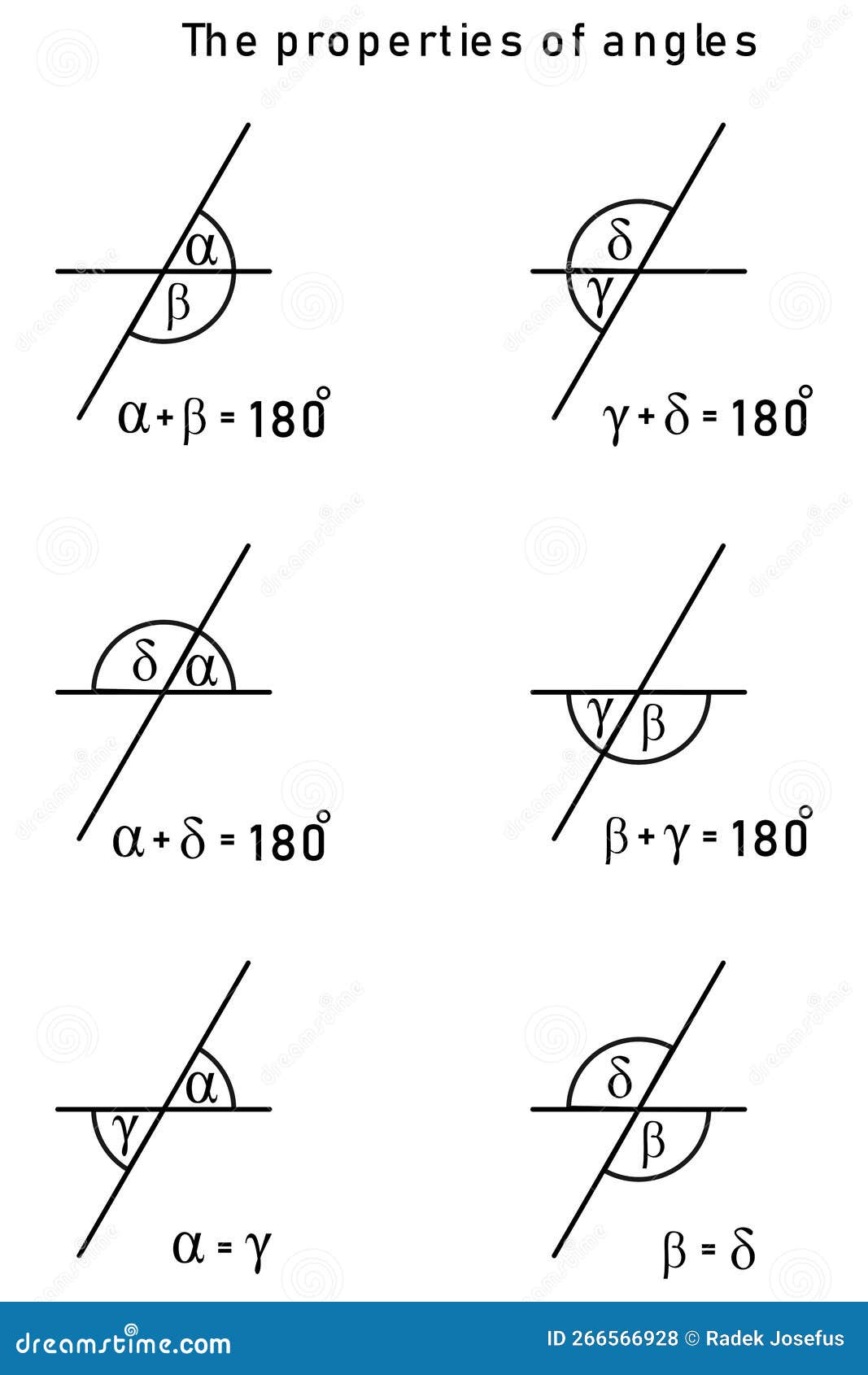 Graphical Representation Of The Properties Of Acute And Minor Angles ...