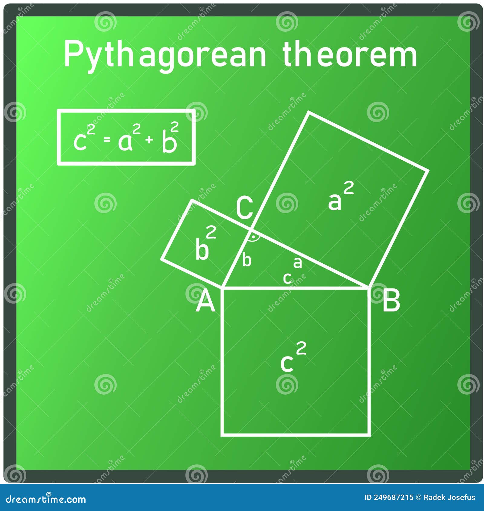The Graphical Representation Of A Pythagorean Theorem Of A Right ... The Graphical Representation Of A Pythagorean Theorem Of A Right ...