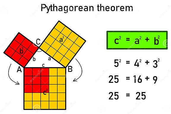 Graphical Representation of the Pythagorean Theorem for a Right ...