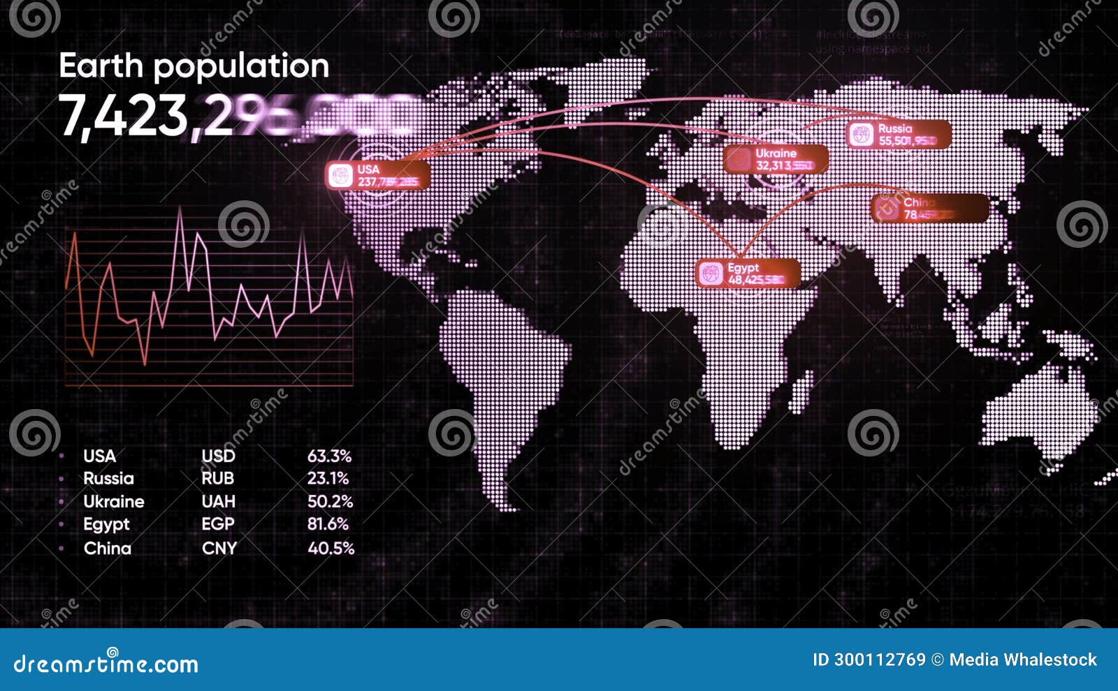 Graphical Statistics of Earth S Population. Motion Stock Illustration ...