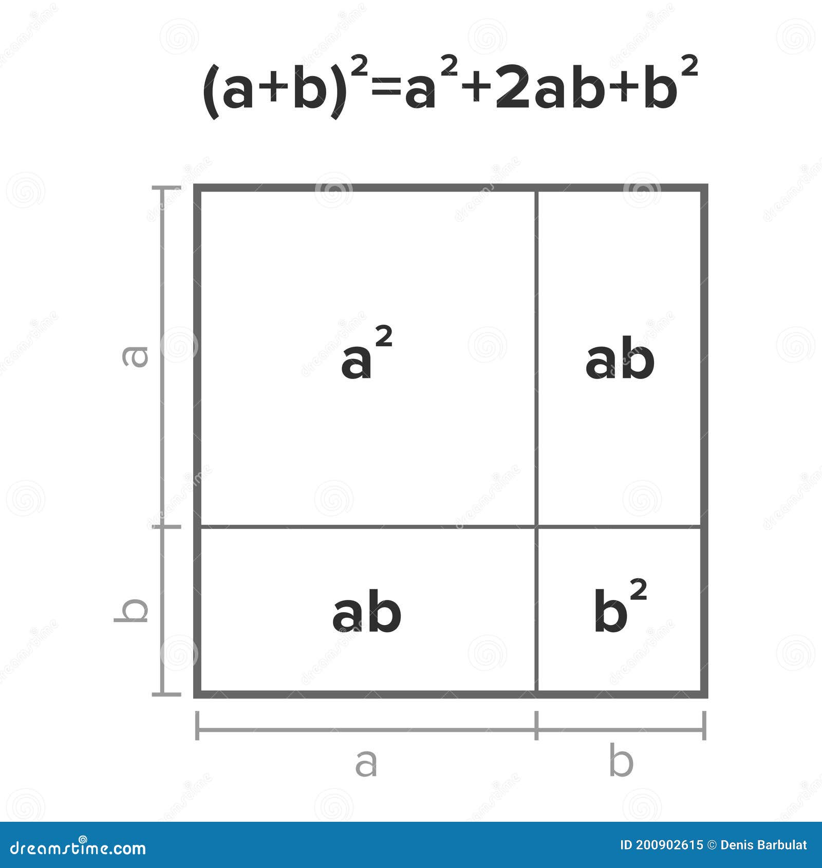 Graphical Visualization of an Algebraic Binomial Theorem Stock Vector ...