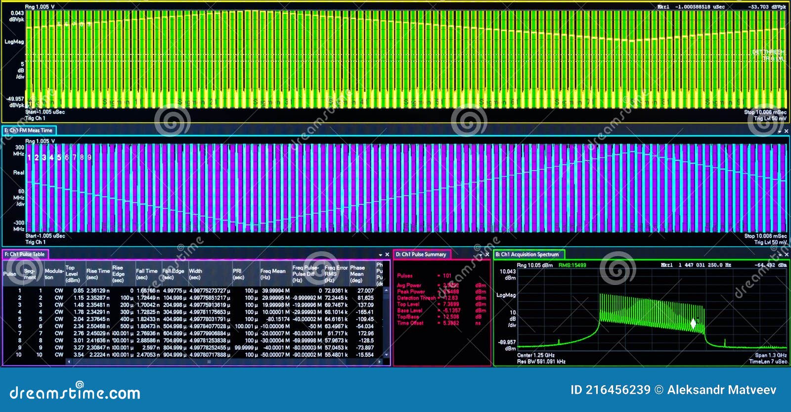 Graphics Chart On The Monitor Screen, Scientific Measurement Control ...