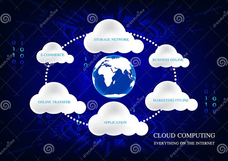 Graphics Design Concept Cloud Computing, Cloud Computing Technology Connection Internet Online ...