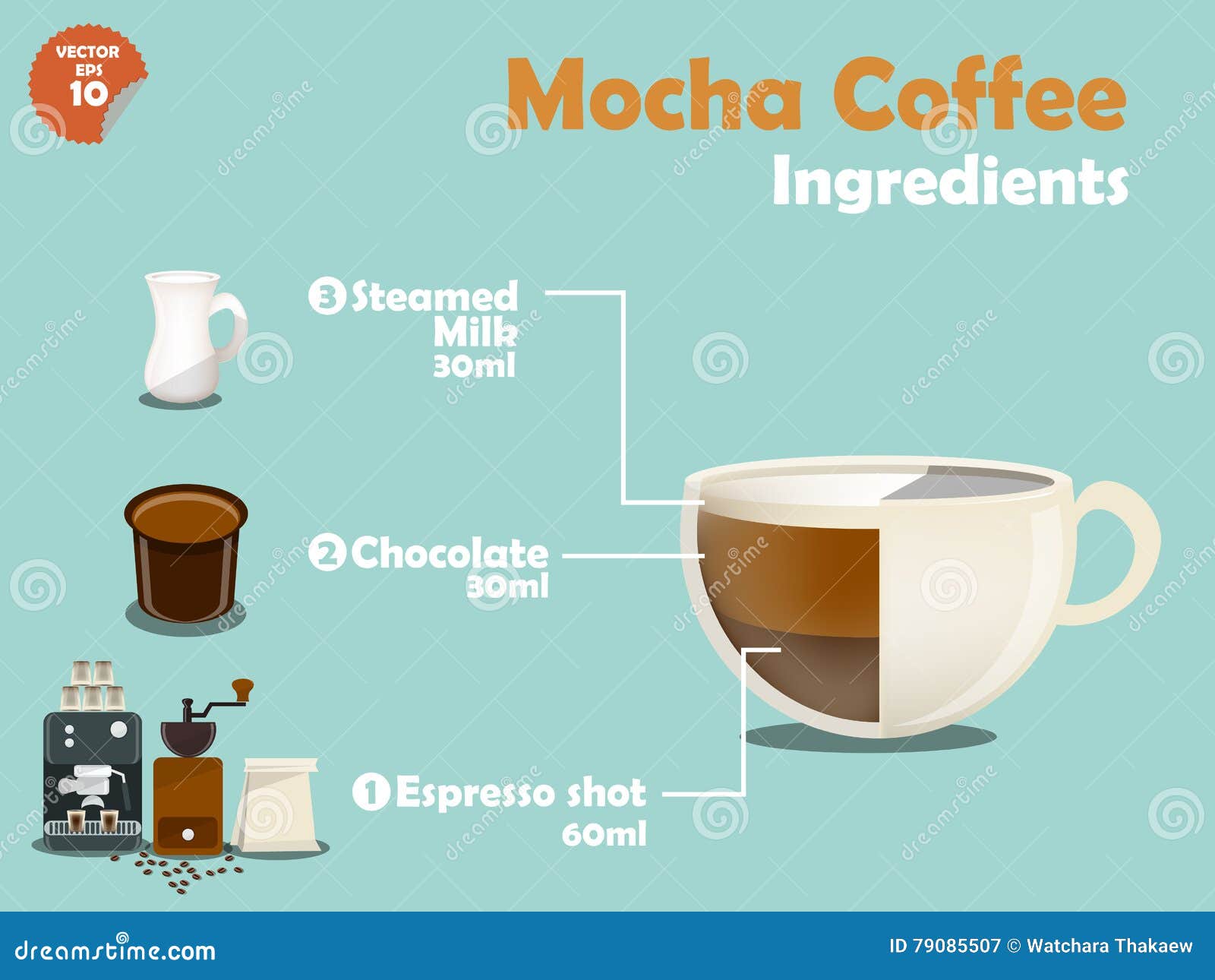 Graphics Design of Mocha Coffee Recipes Stock Vector - Illustration of ...