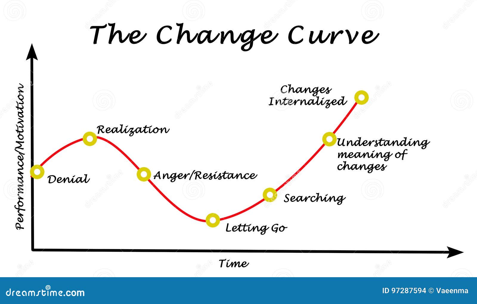 Graphique De Représentation/motivation Illustration Stock ...