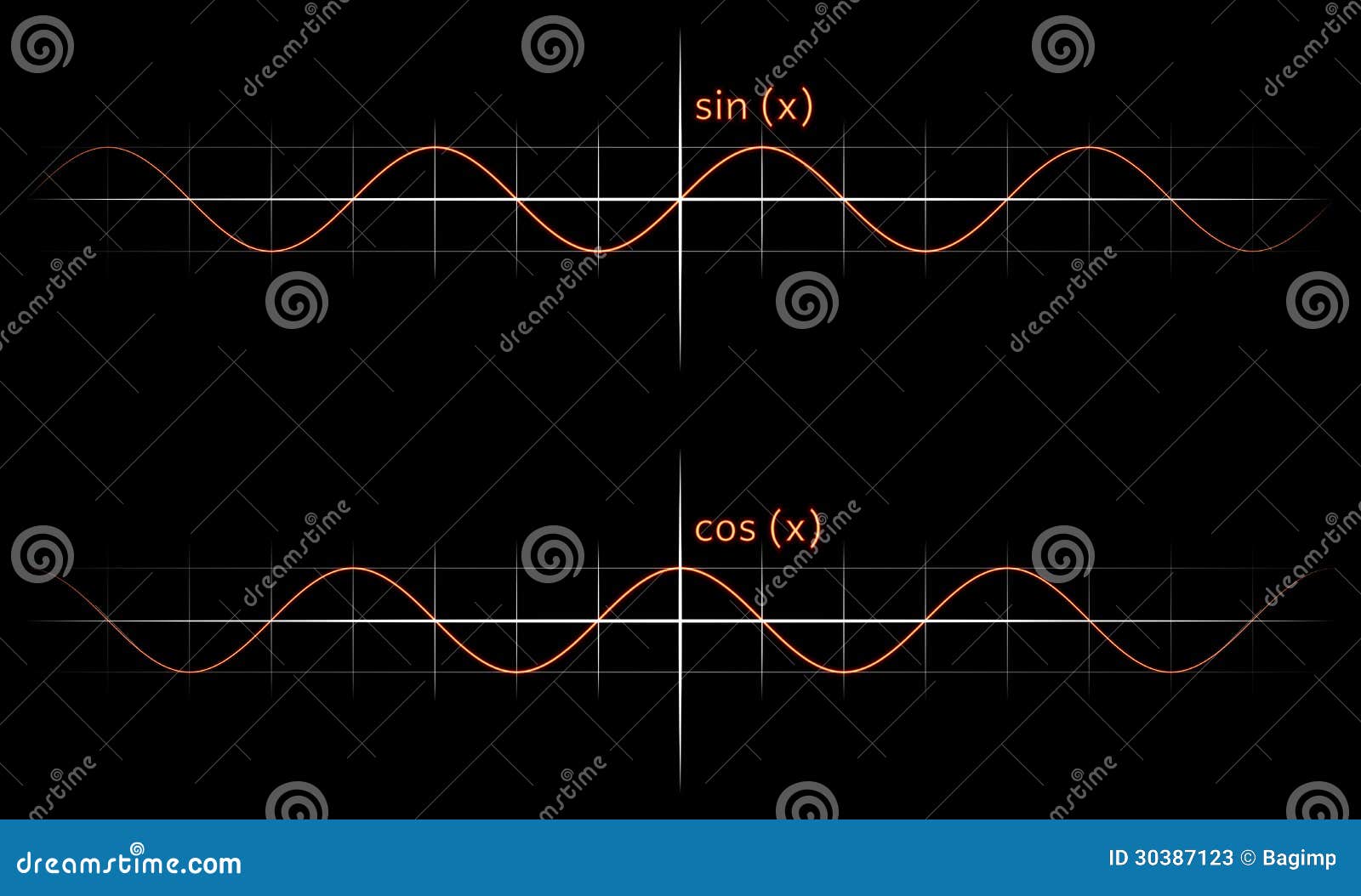 Graphique De Sinus Et De Cosinus Illustration de Vecteur - Illustration ...