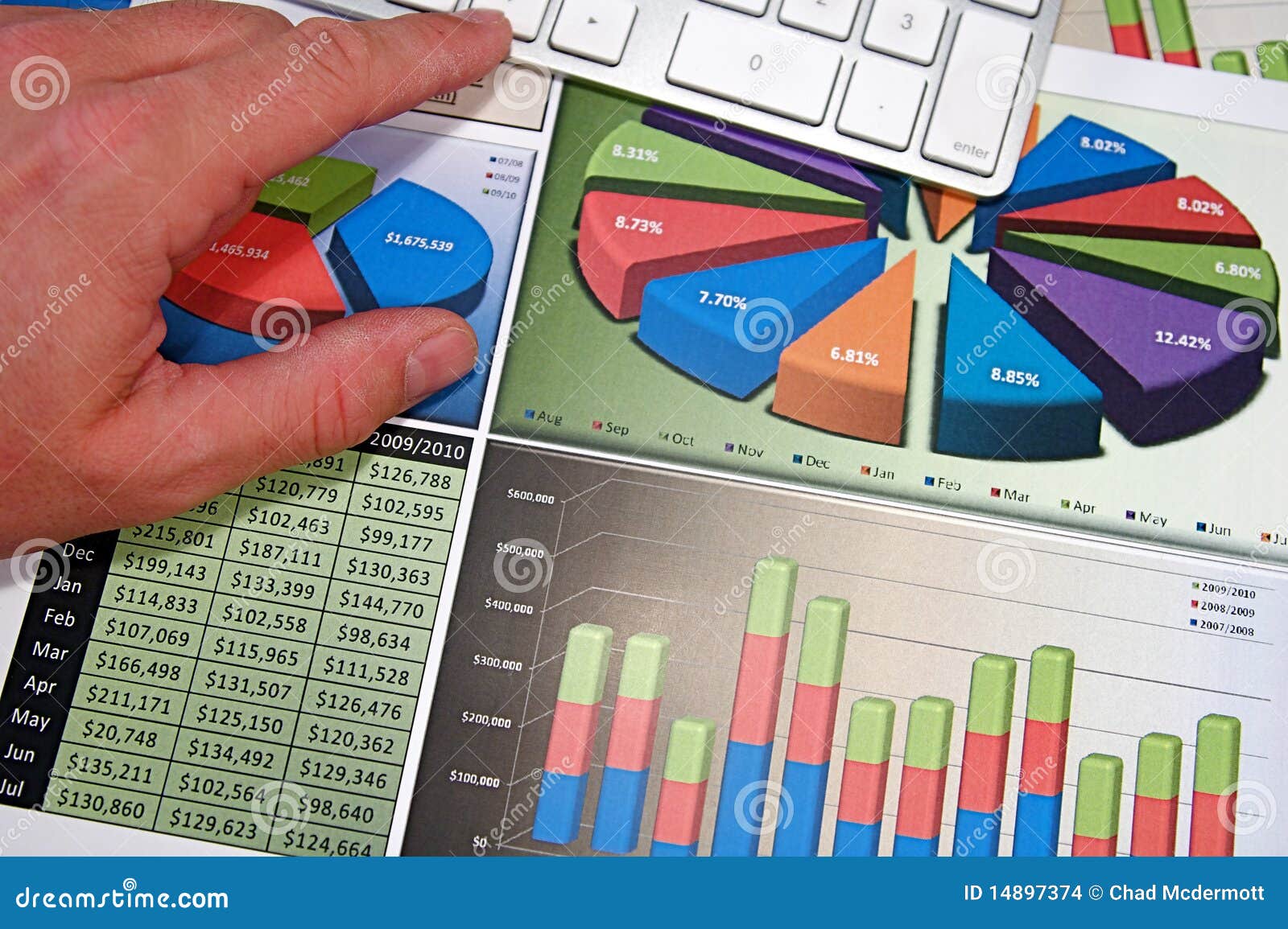 Graphiques de gestion photo stock. Image du tarte, procédé - 14897374