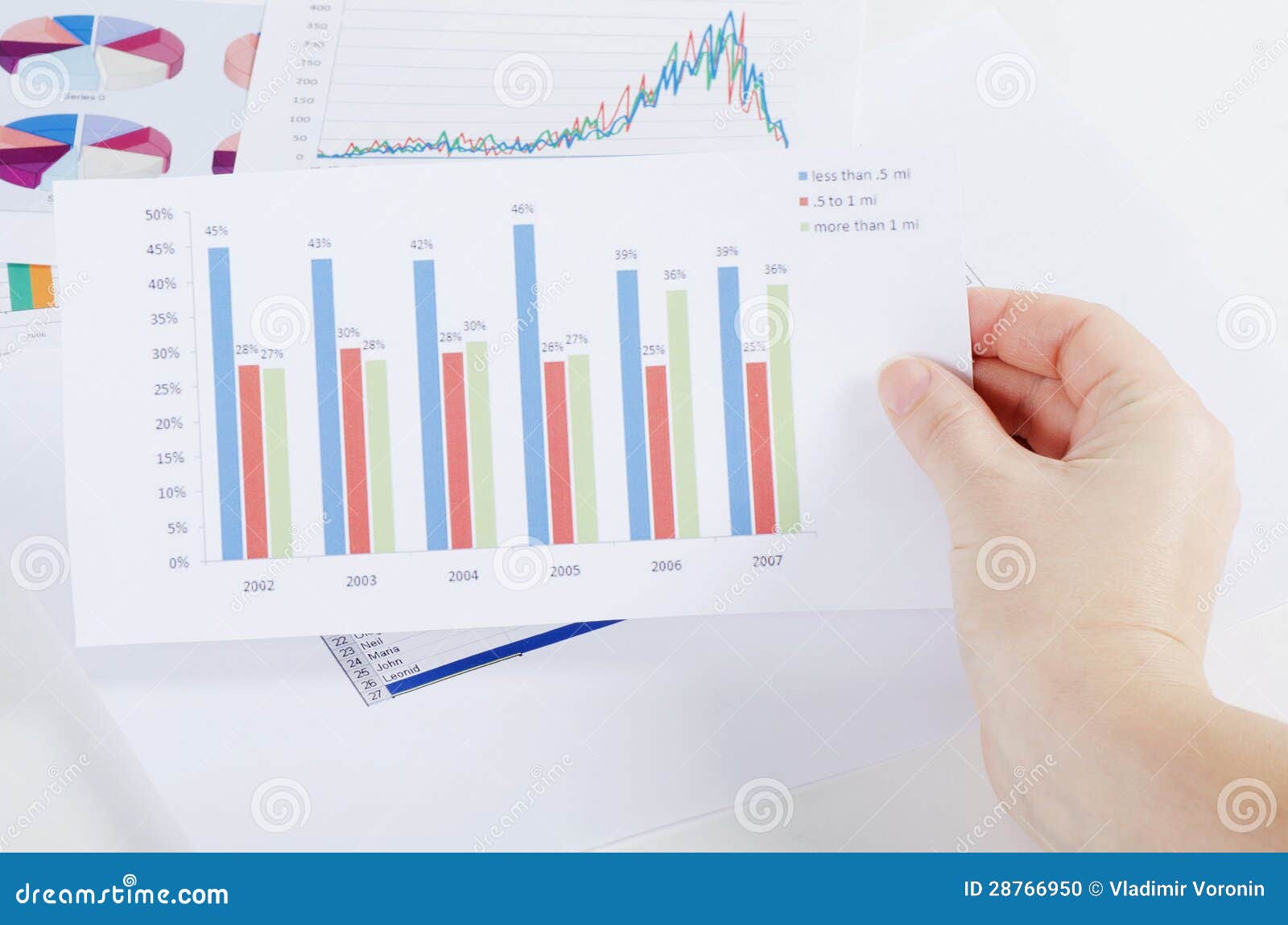 Graphs, Charts, Business Table. the Workplace of Business People Stock ...