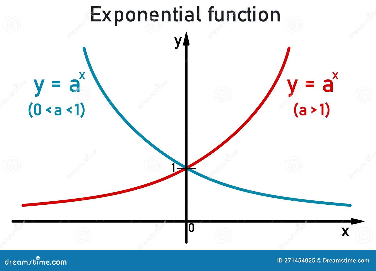 Exponential Equation Problem Solving. Vector Illustration ...