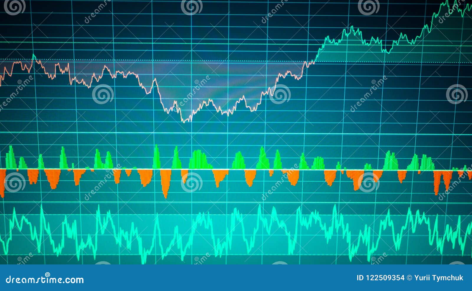 Graphs of Financial Instruments with Various Type of Indicators Stock ...