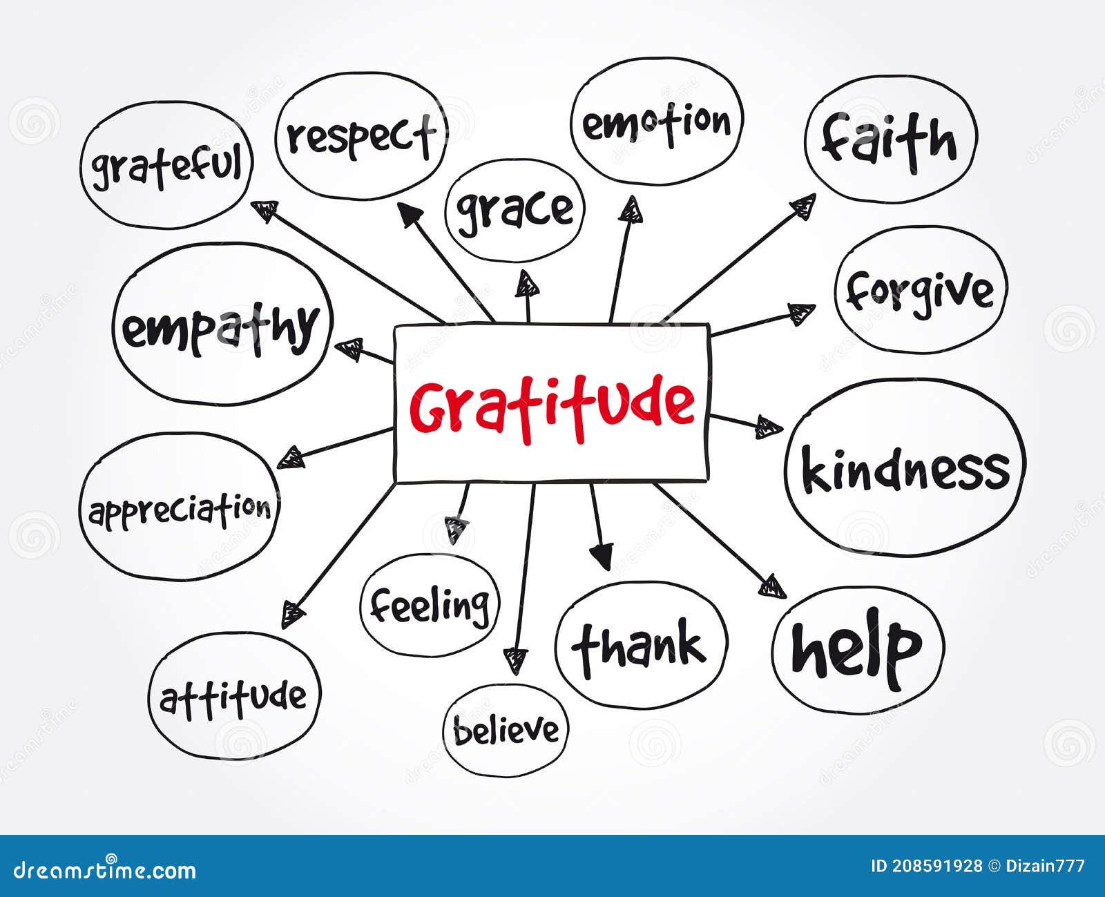 Gratitude Mind Map, Concept for Presentations and Reports Stock ...