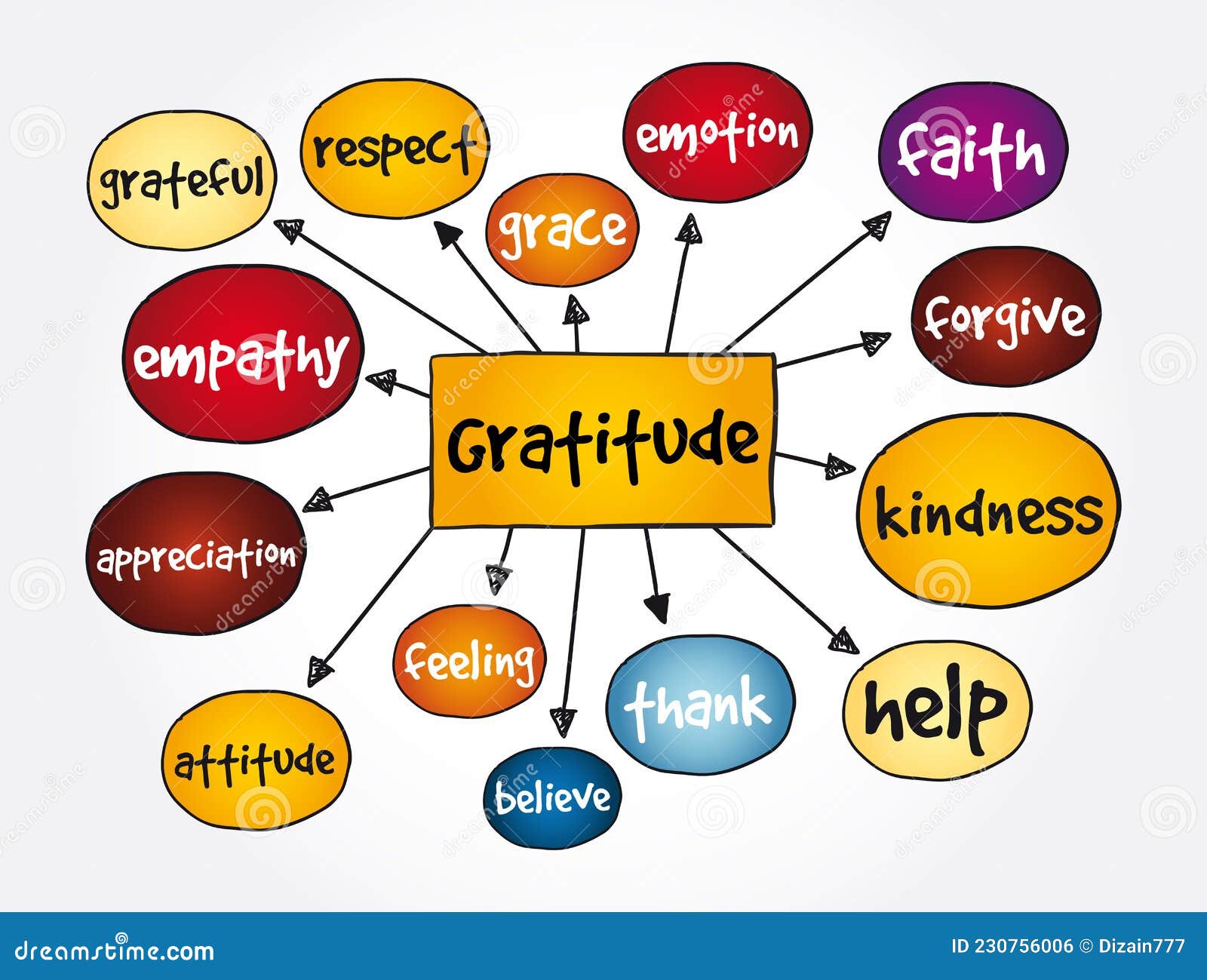 Gratitude Mind Map, Concept for Presentations and Reports Stock ...