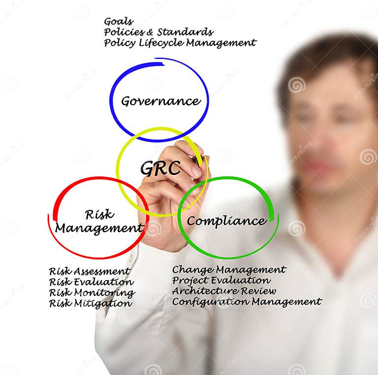 GRC diagram stock image. Image of leader, lifecycle, change - 85640303