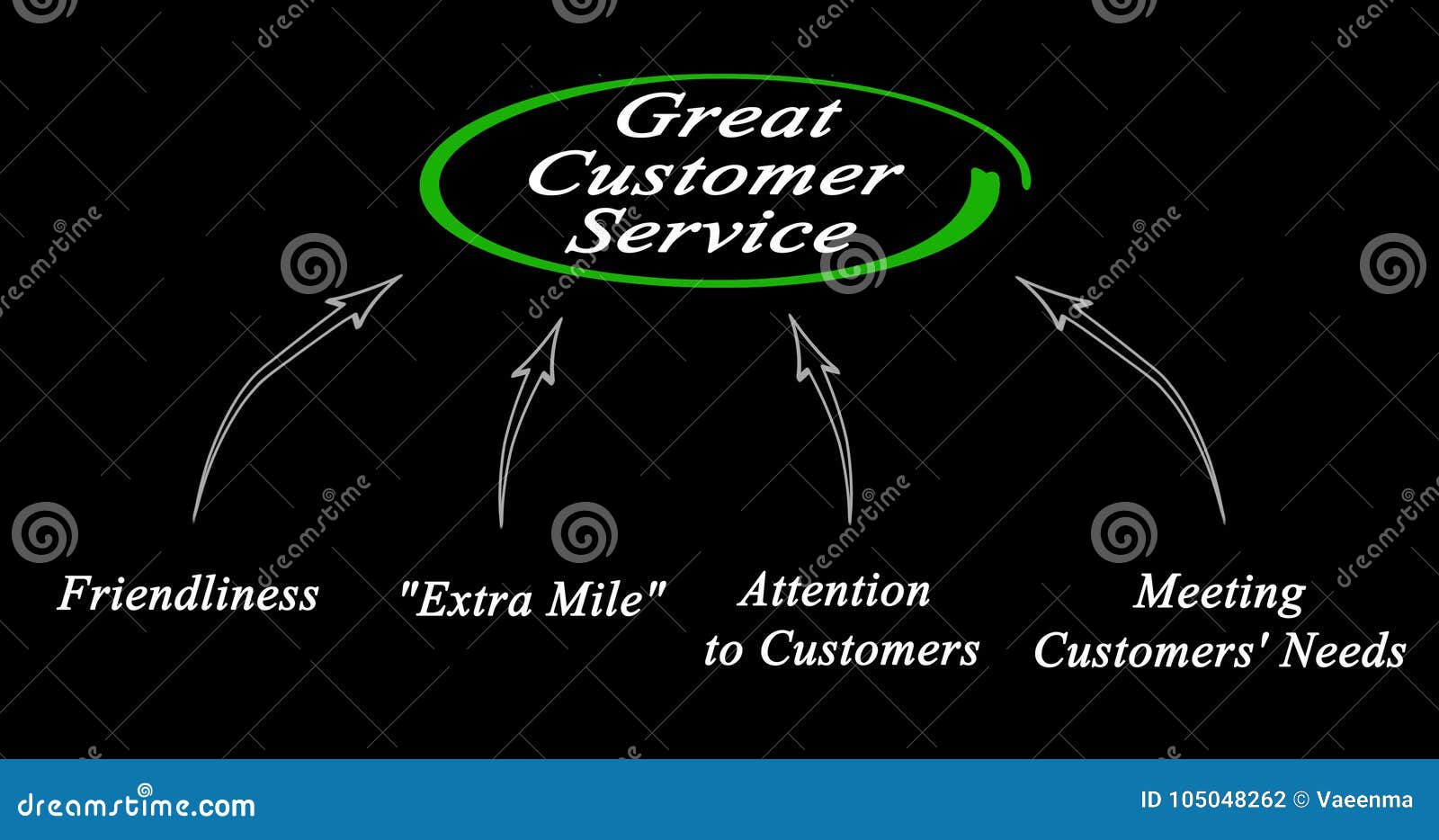 Great Customer Service stock illustration. Illustration of perk - 105048262