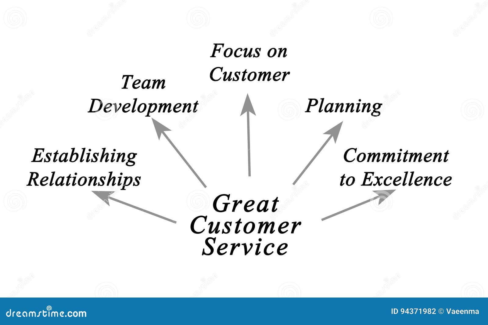 Great Customer Service stock illustration. Illustration of establishing ...