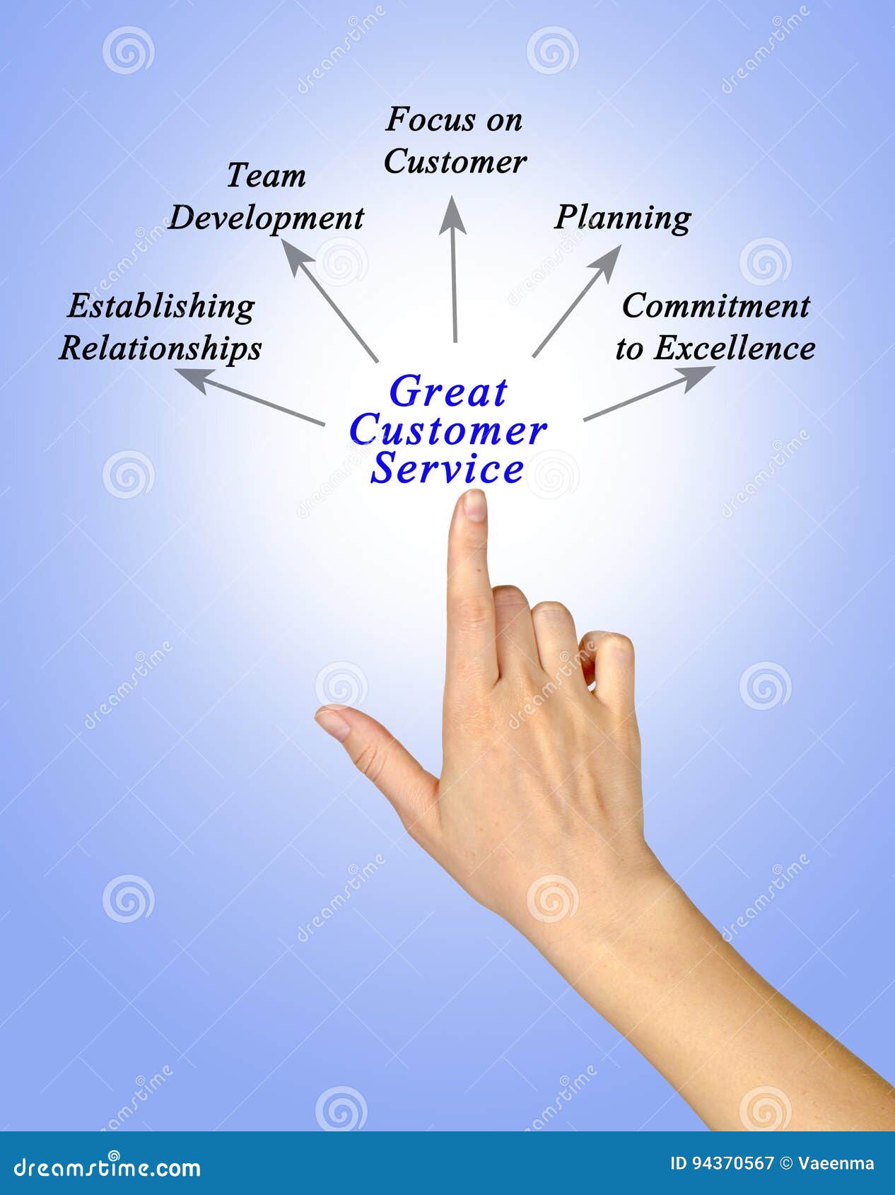 Great Customer Service stock image. Image of concept - 94370567