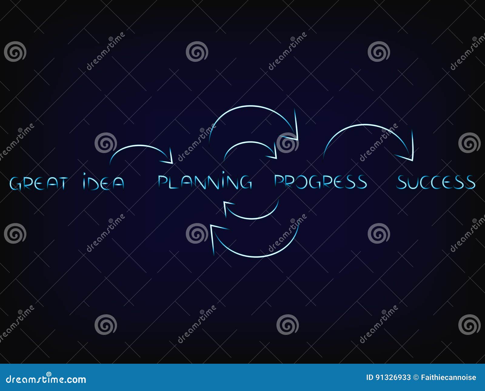 From a Great Idea To Success through Planning and Progress Stock Vector ...