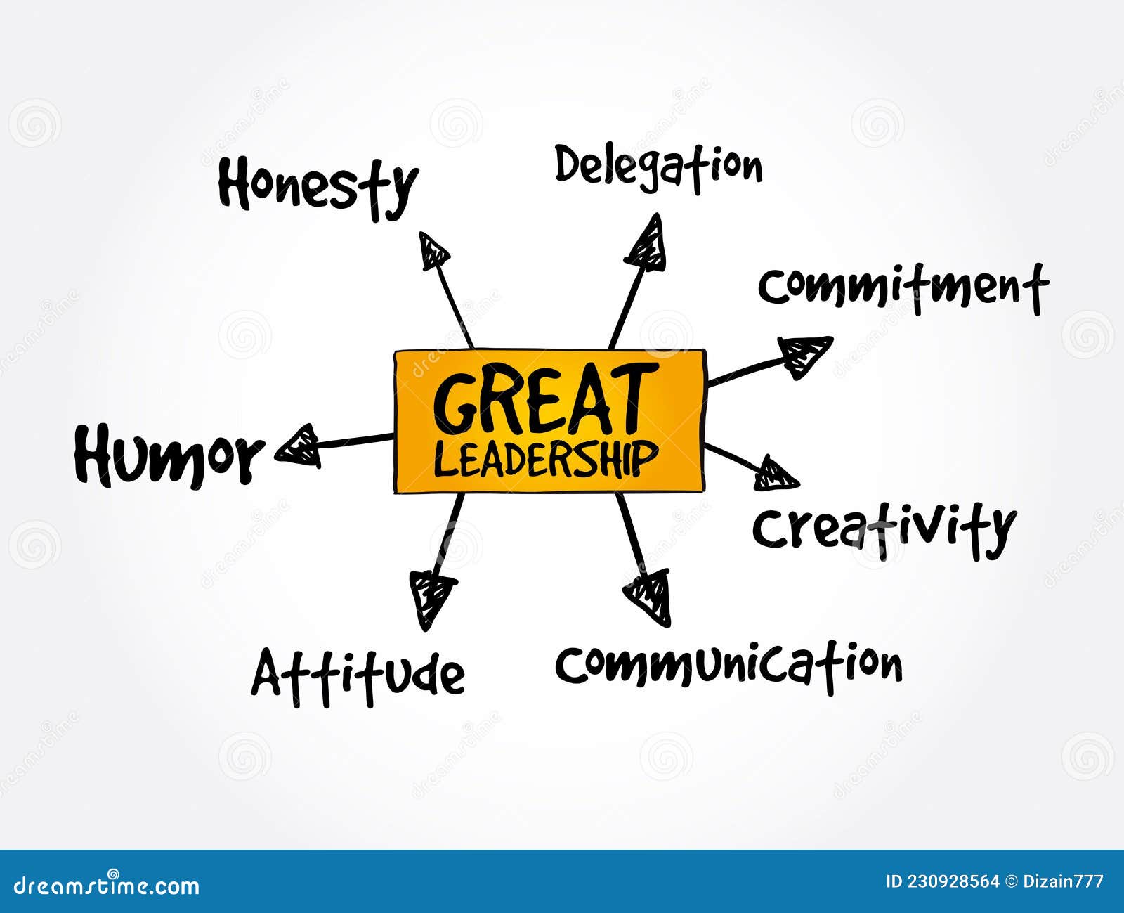 LEADERSHIP Mind Map Flowchart, Business Concept On Blackboard Royalty ...