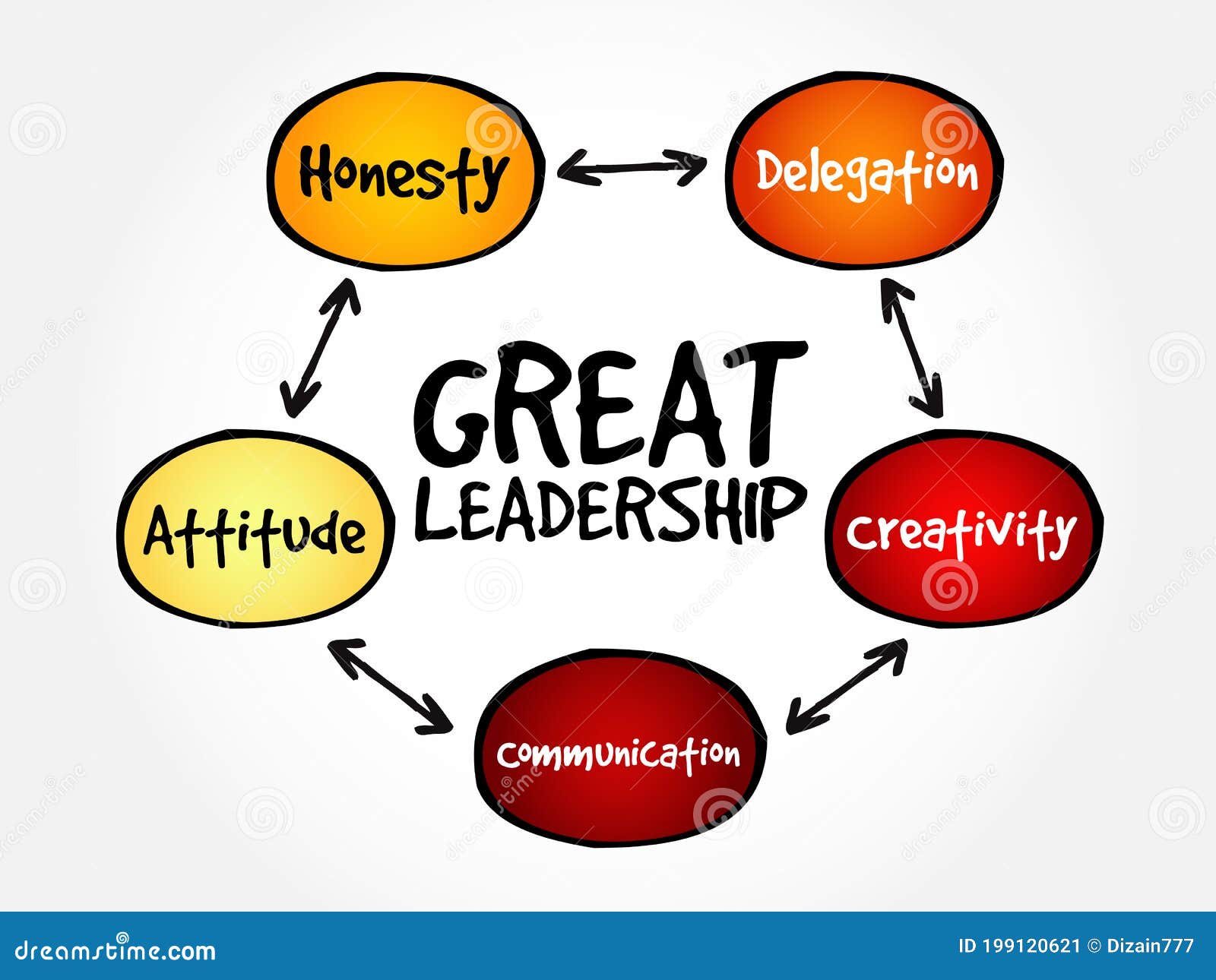 Great Leadership Qualities Mind Map Stock Illustration - Illustration ...