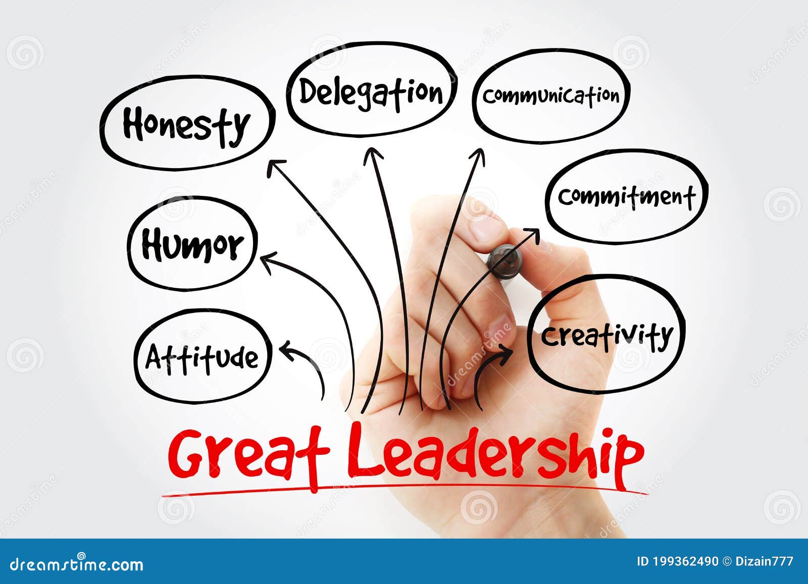 Great Leadership Qualities Mind Map Stock Photo - Image of chart ...