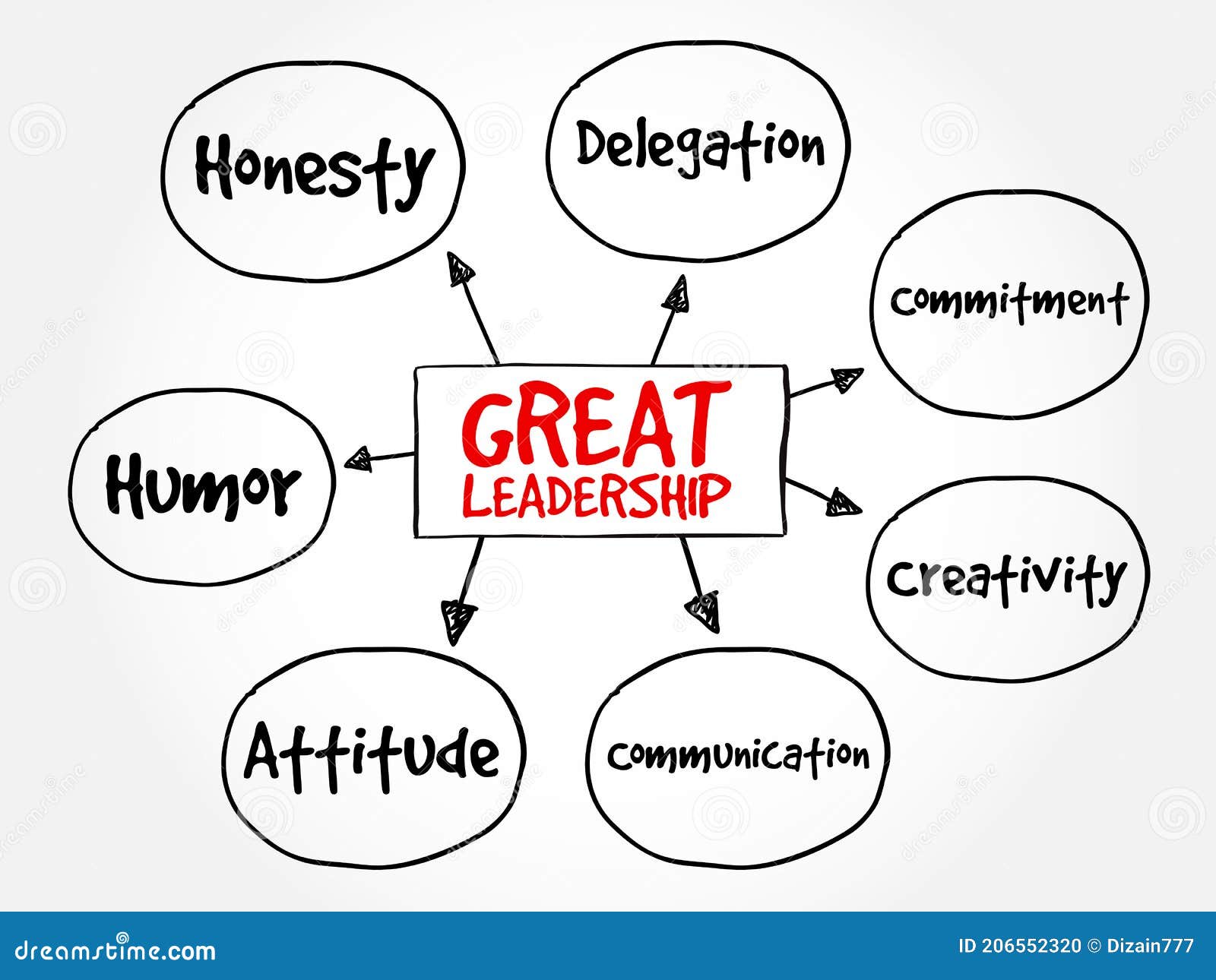 Great Leadership Qualities Mind Map Stock Illustration - Illustration ...