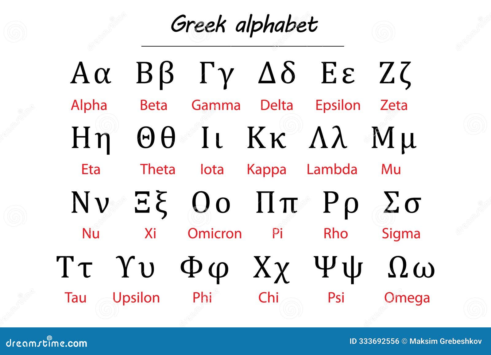 Greek Alphabet Chart with Romanized Transliteration for Learning Stock ...