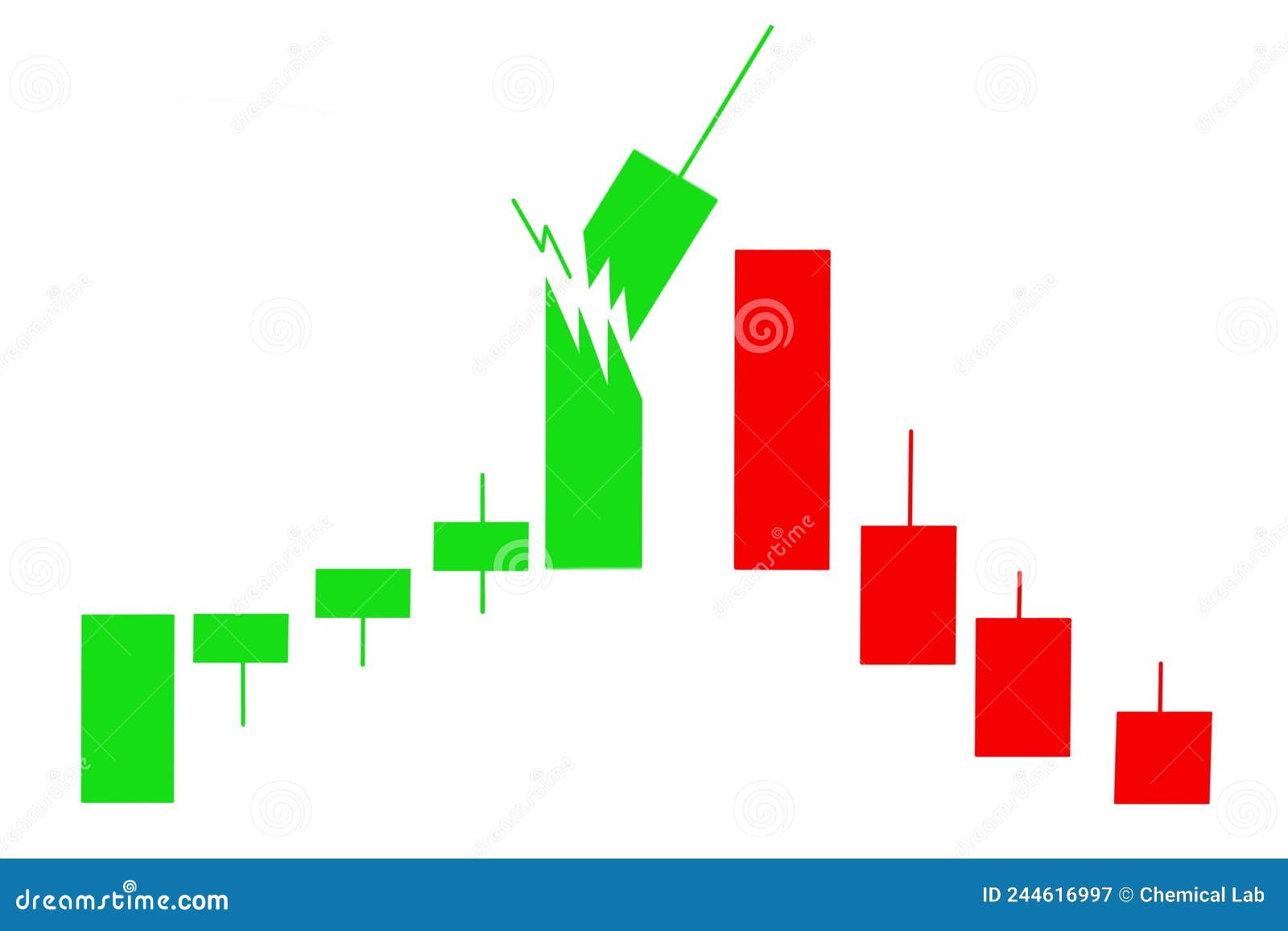 Green Candlestick Pattern Uptrend and Broken Next Downtrend Red Stock ...