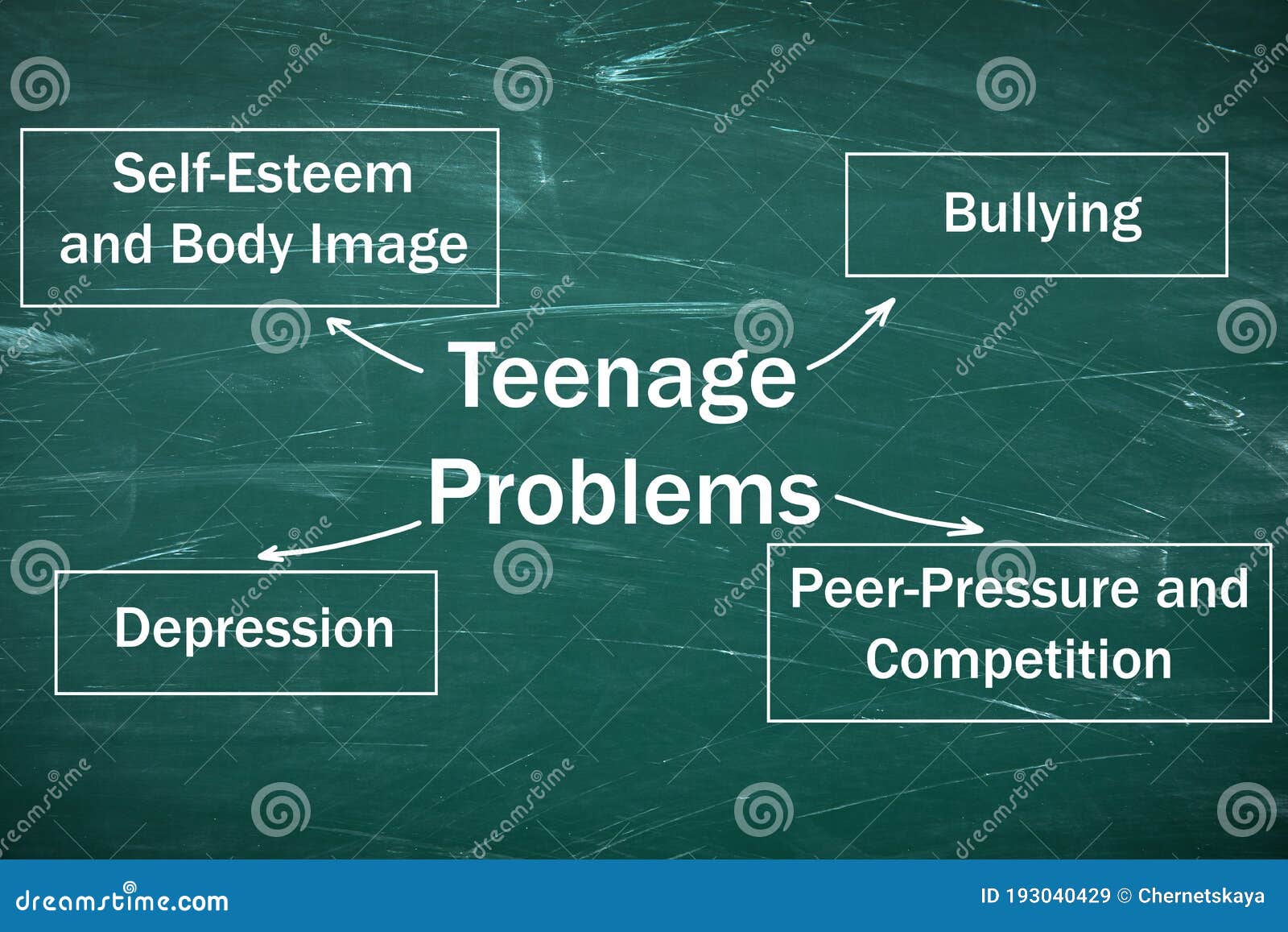 Chalkboard with Scheme of Most Common Teens Problems Stock Image ...