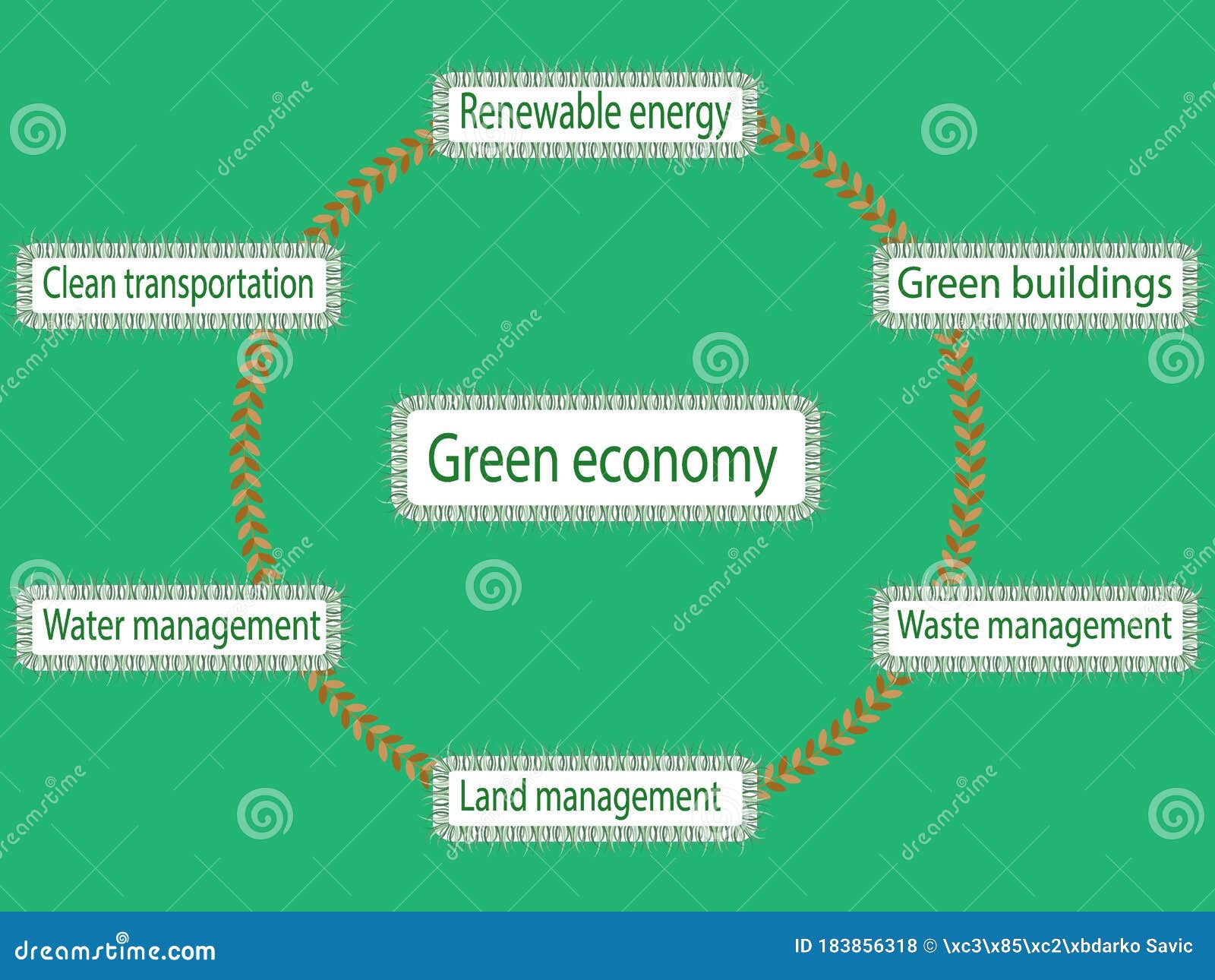 Green Economy Infographic Vector Illustration Stock Vector ...