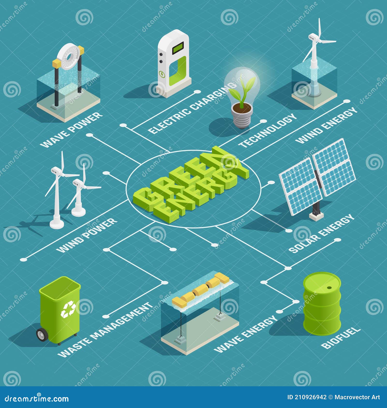 Green Energy Technology Isometric Flowchart Stock Vector - Illustration ...