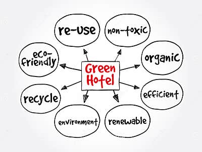 Green Hotel Mind Map, Concept for Presentations and Reports Stock ...