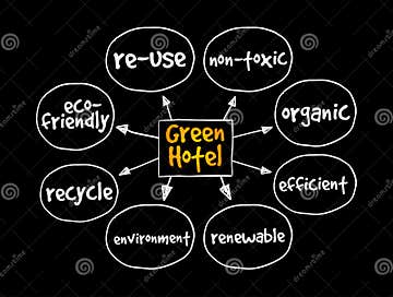 Green Hotel Mind Map, Concept for Presentations and Reports Stock ...