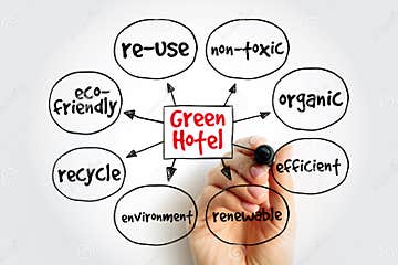 Green Hotel Mind Map, Concept for Presentations and Reports Stock Photo ...