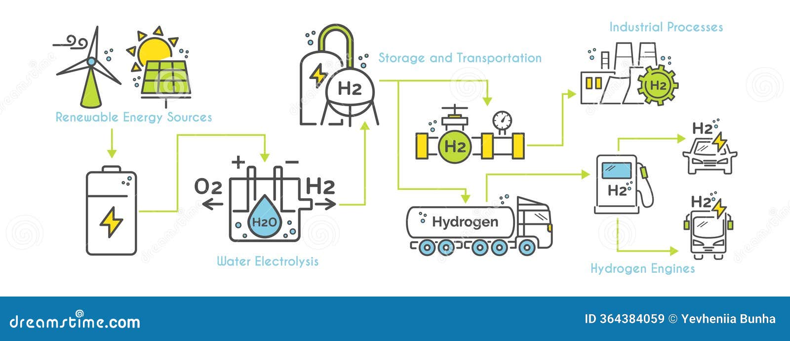 Green Hydrogen Production From Renewable Power Generation Outline ...