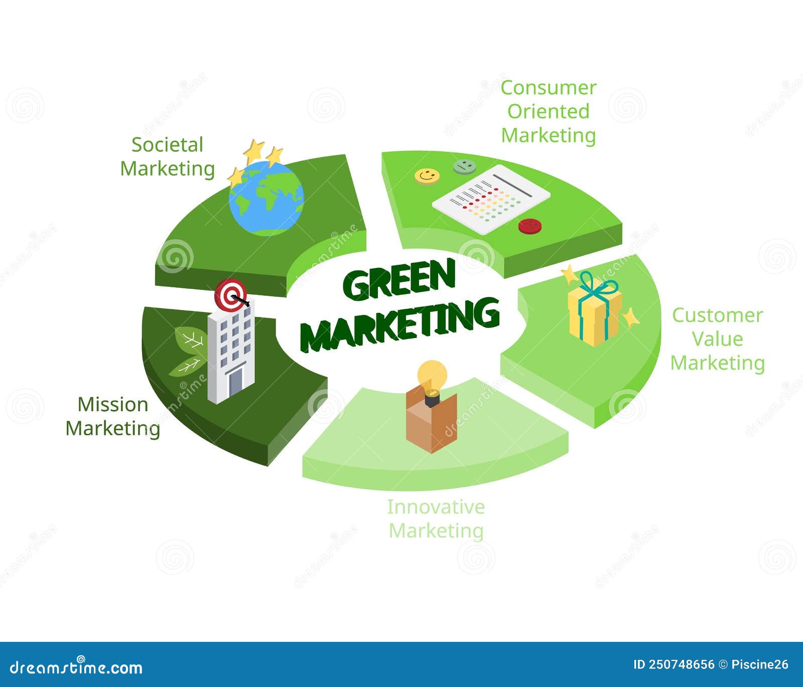 Green Marketing is the Marketing of Environmentally Friendly Products ...