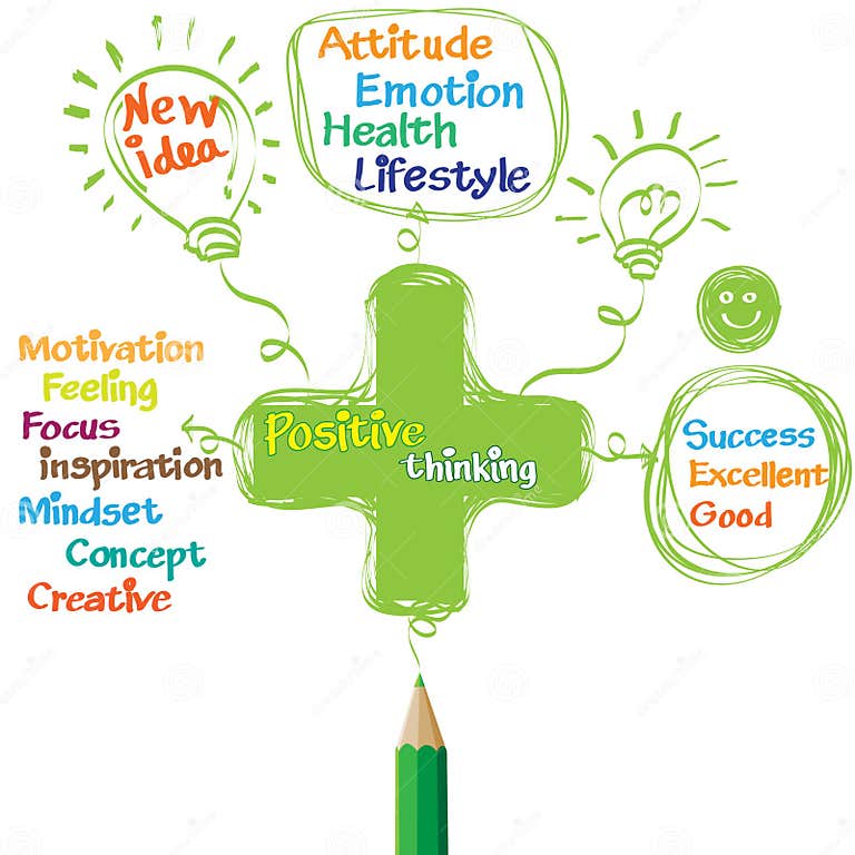 Green Pencil Drawing Positive Thinking Stock Vector - Illustration of ...