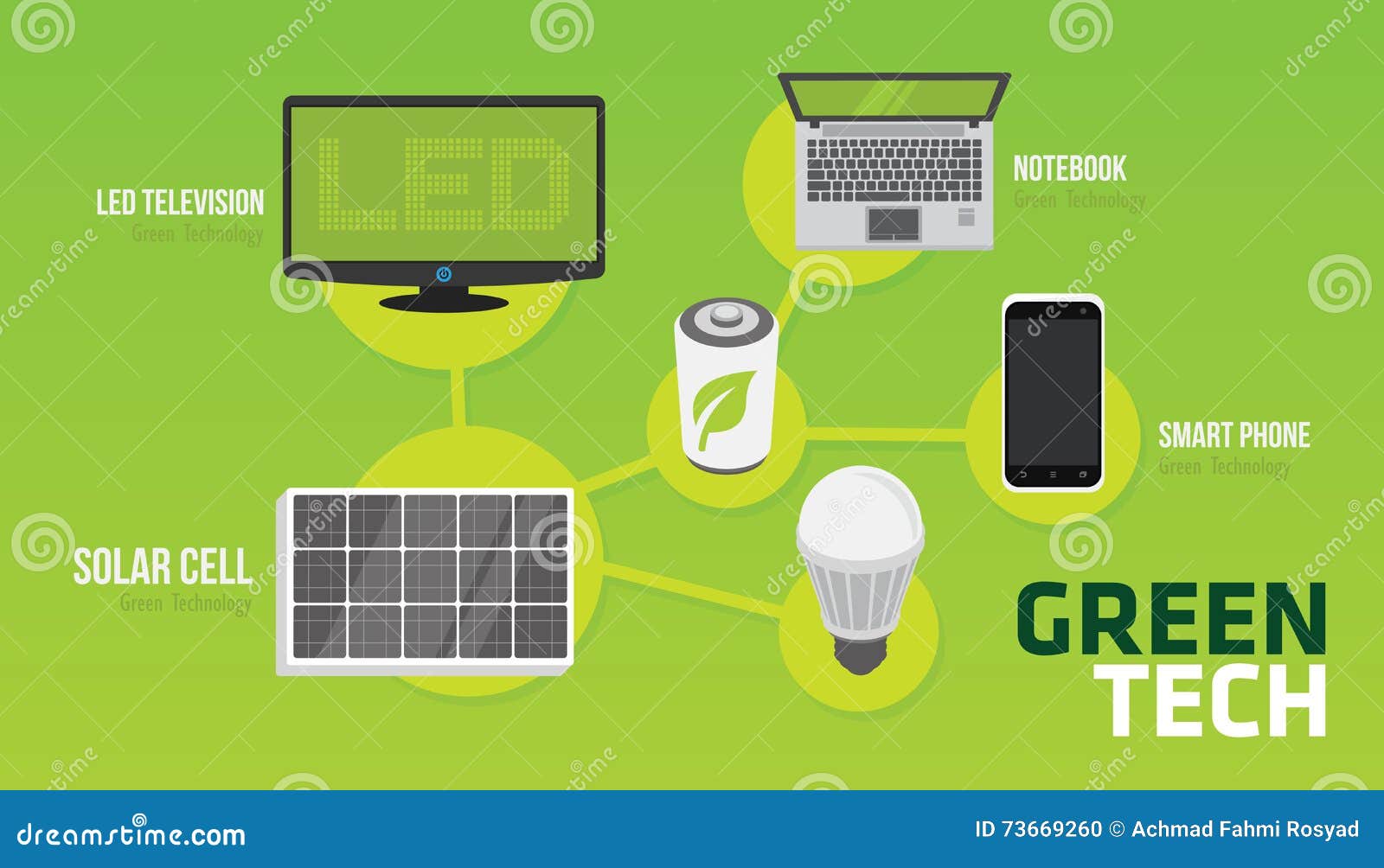 Green Tech Eco Environment Friendly Technology Stock Vector ...